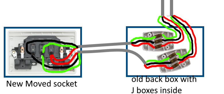 Moving 2 gang socket along the wall advise please. | Screwfix Community ...
