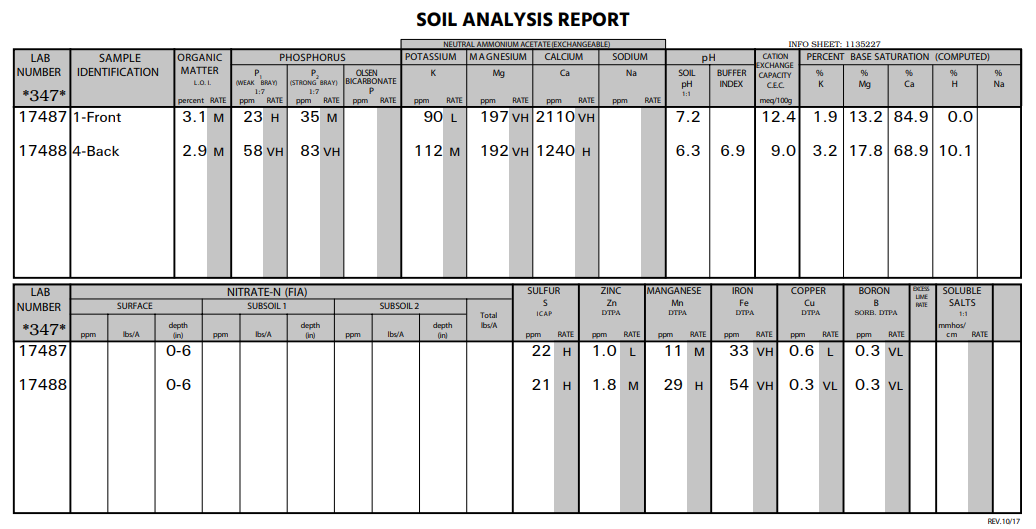 Midwest Labs / Recommendations | Lawn Care Forum
