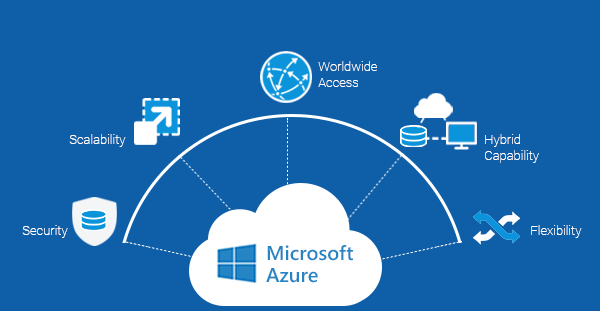 Top 20 Microsoft Data Scientist Interview Questions + Guide in 2025