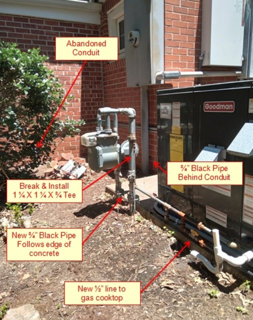 Completion of gas feed to utility room