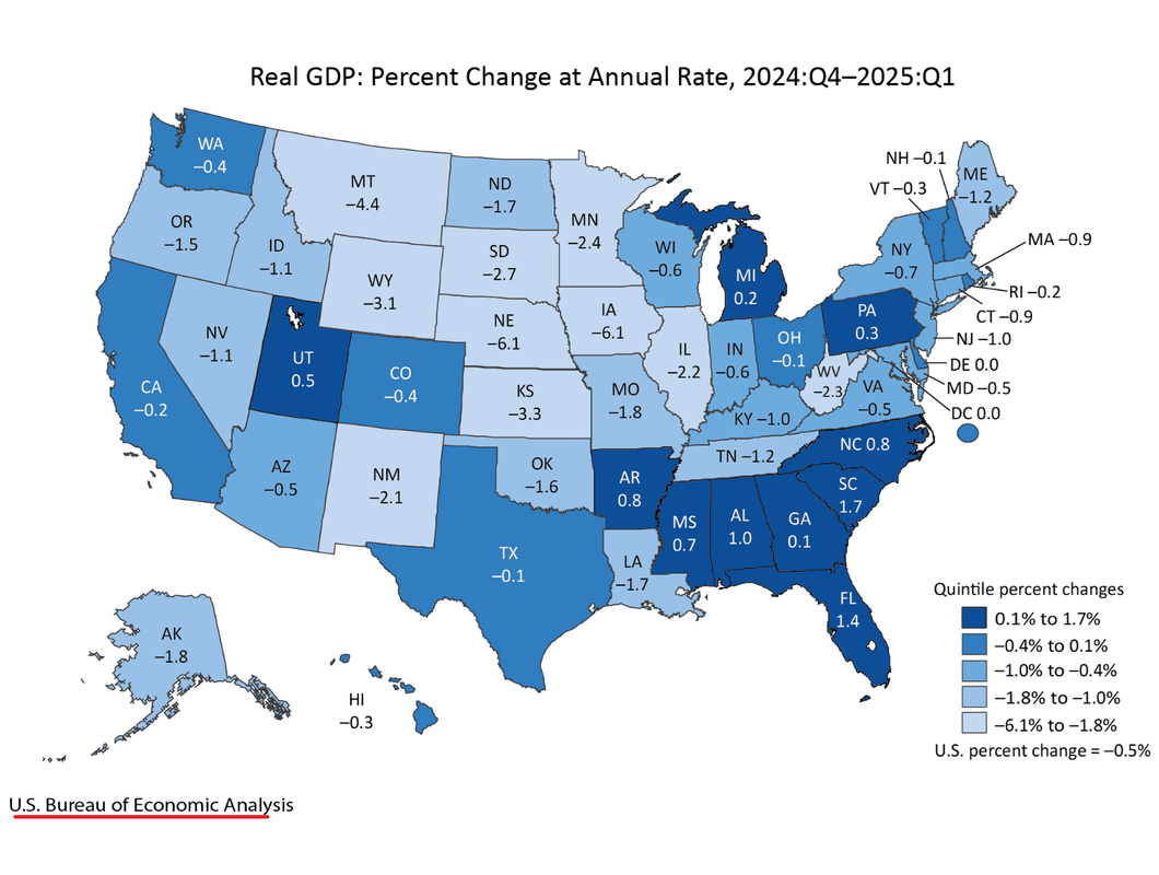 Negative GDP: Q1 2025 GDP is 2% Vs Current Inflation Rate is 2.92% ...