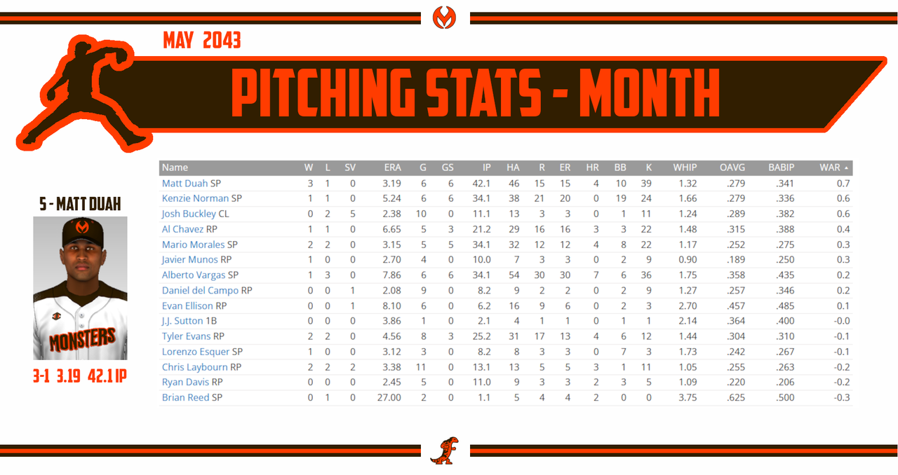 Nabo48 - 2043 and beyond ... - Page 2 - OOTP Developments Forums