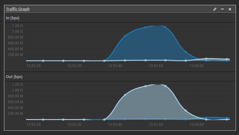 Dashboard Traffic Graph : r/OPNsenseFirewall