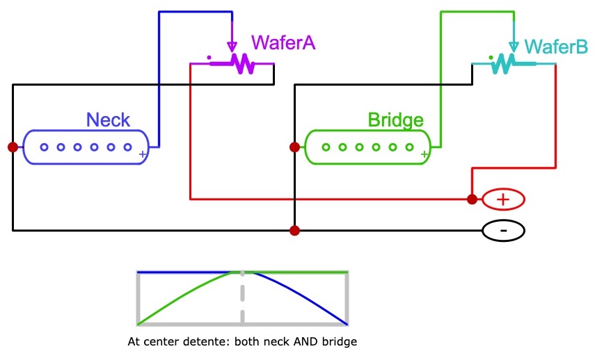 Can you help me understand blend pot wiring? | GuitarNutz 2
