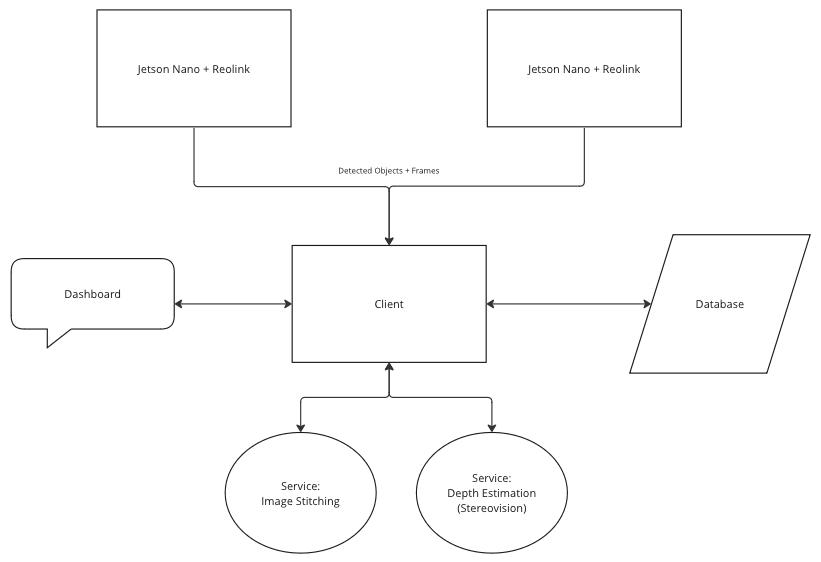 GitHub - schauppi/reolink_surveillance