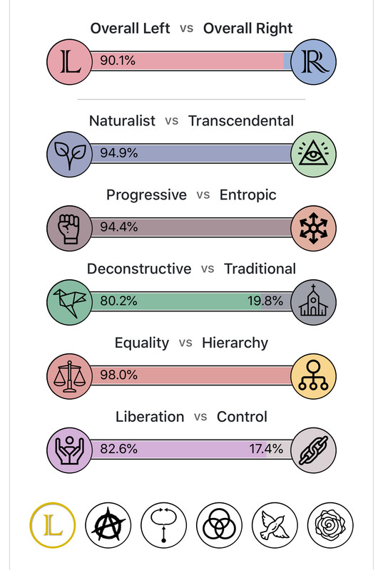 NationStates • View topic - Your political alignment (With a twist!)