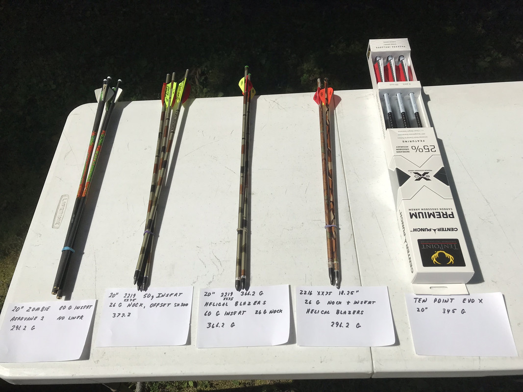 Benchrest shooting a crossbow | Crossbow Nation