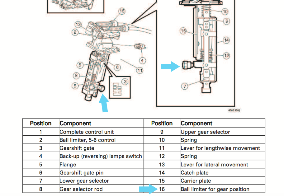 How To Change The Oil On An M66 Transmission | Page 4 | SwedeSpeed ...