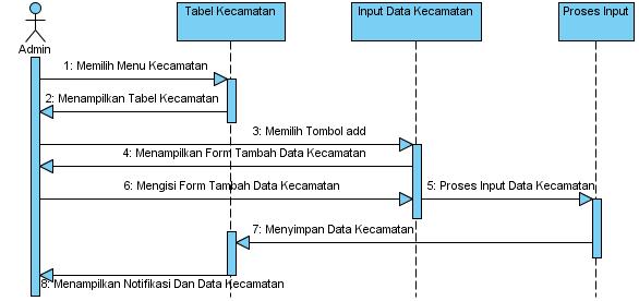 TA1511383752 - widuri
