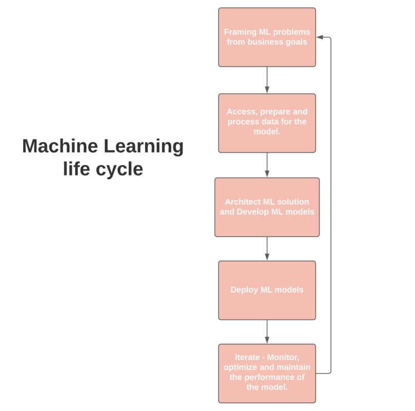 Complete Roadmap to Become a Machine Learning Expert | Data Science and ...