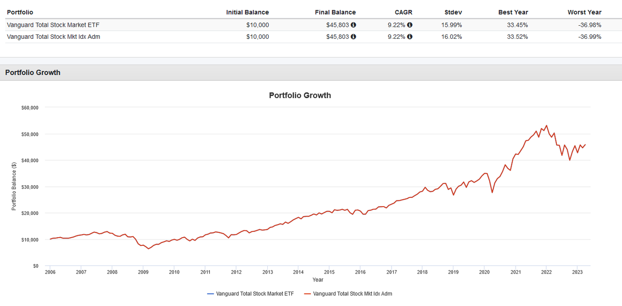 Bogle's view on ETF's - Bogleheads.org