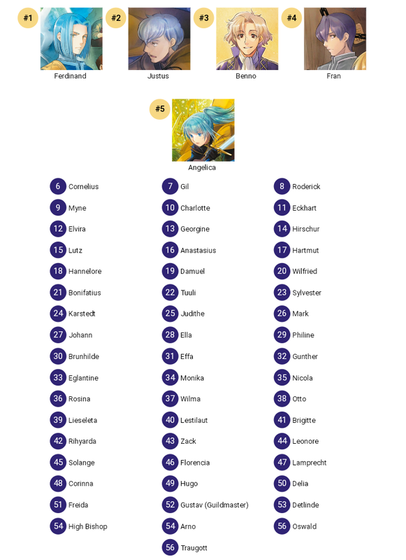 I updated my bookworm character sorter with characters up to a point in ...