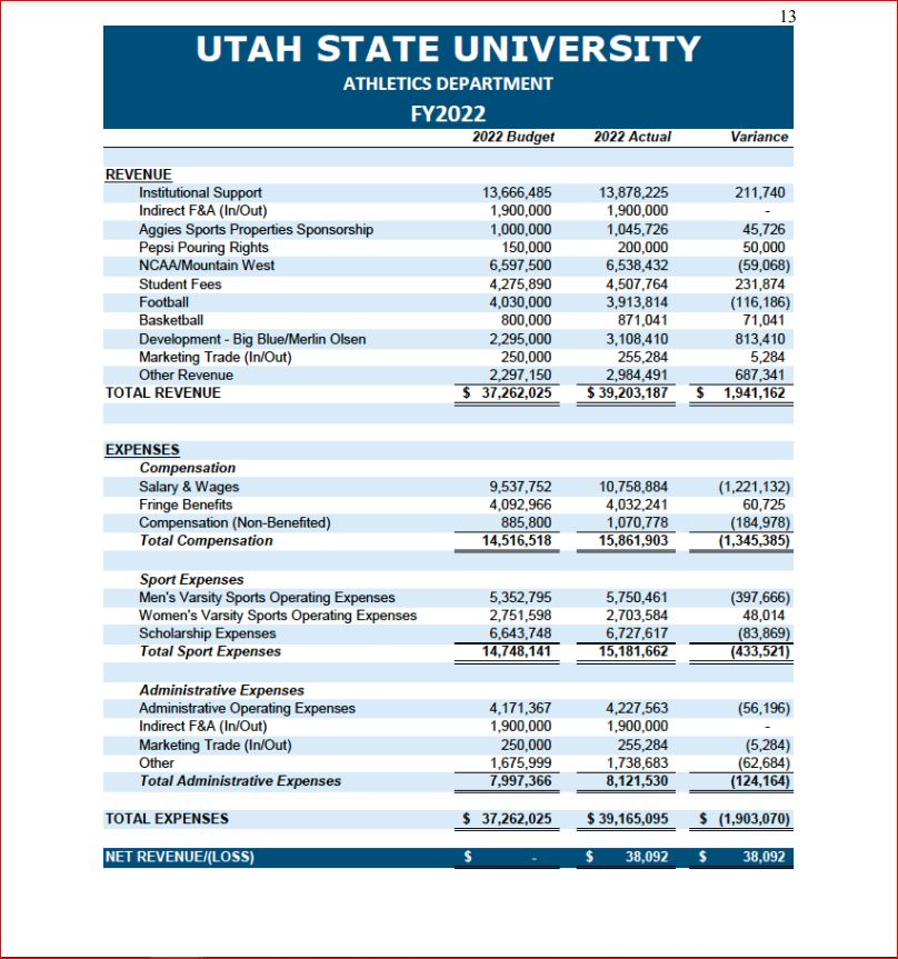 2022 Budget — Postimages