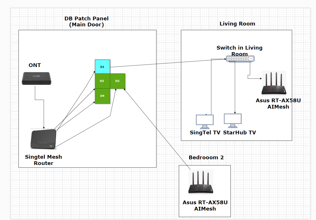 Singtel Mesh Router | Page 3 | HardwareZone Forums