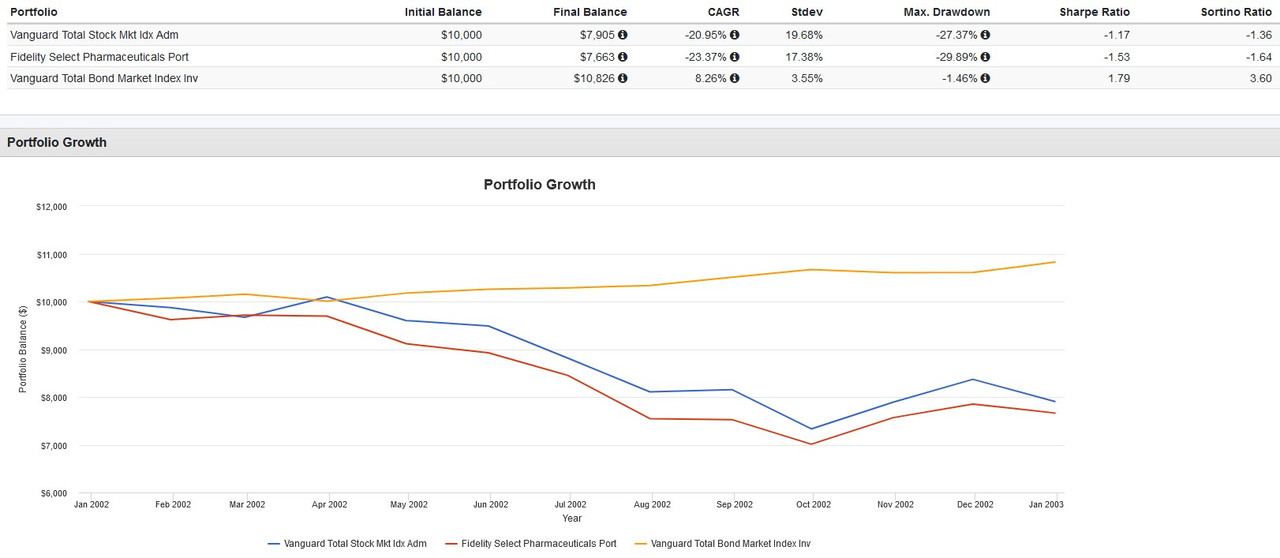 dot com — Postimages