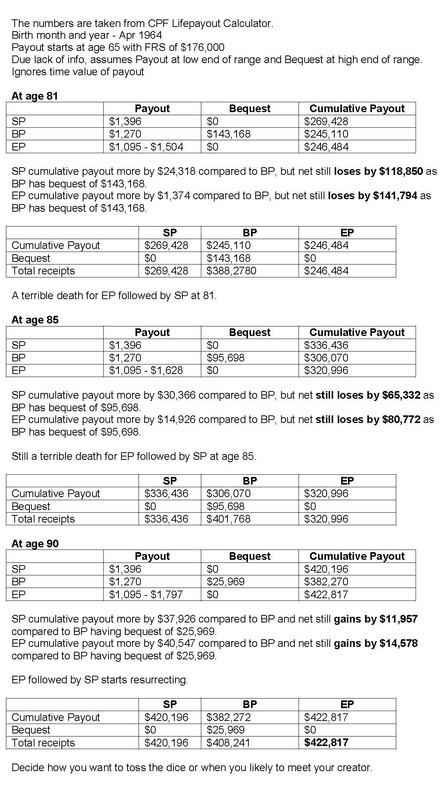 All about CPF life , what are the risk of CPF Life | Page 12 ...