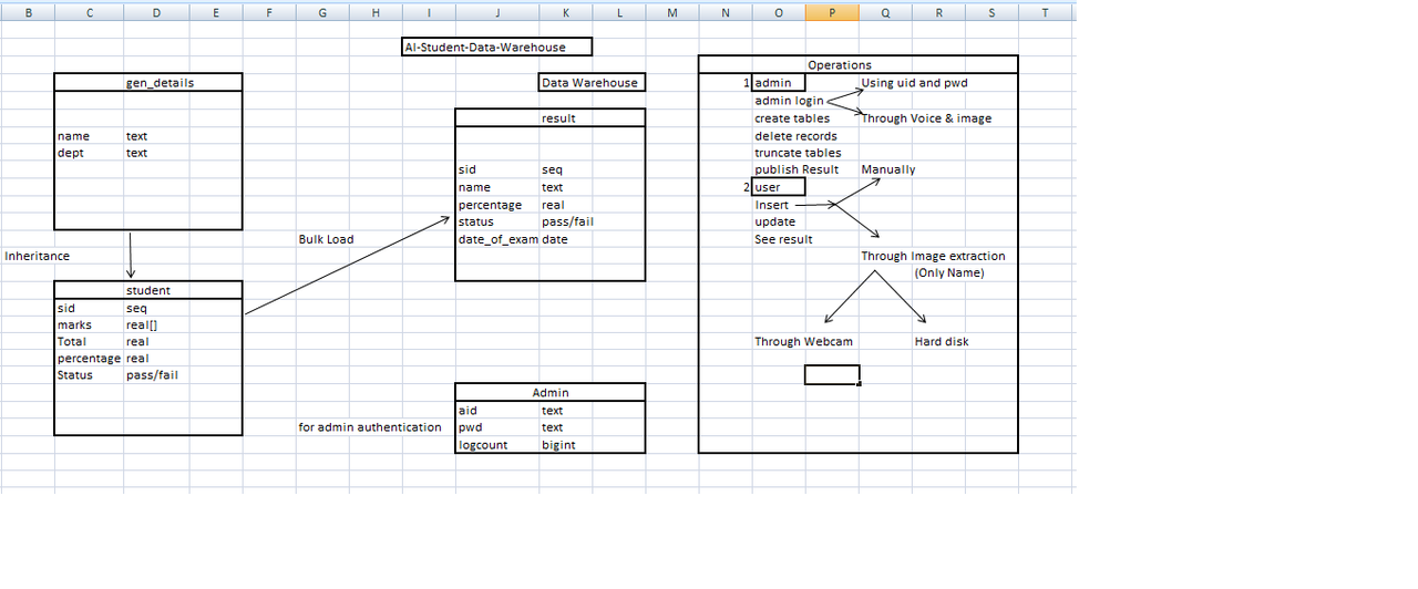 GitHub - Bibhash7/AI-Data-Warehouse-for-Students-Release-3