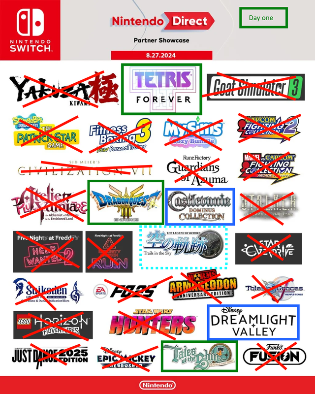 nintendo partner showcase infographic aug 2024 — Postimages