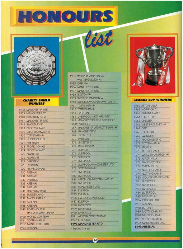 1993 94 82 — Postimages