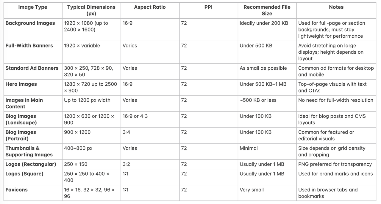 What Are the Best Image Sizes for a Website? A Practical 2026 Guide ...
