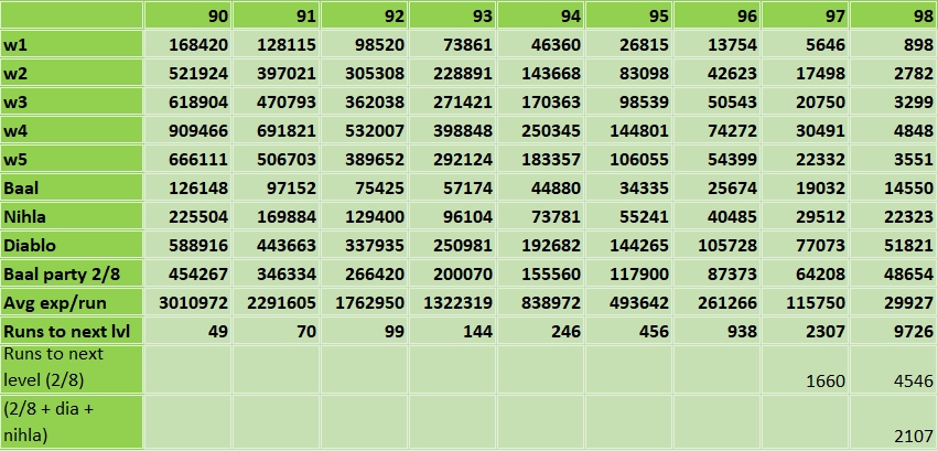 finished lvl99 with my paladin : r/Diablo_2_Resurrected