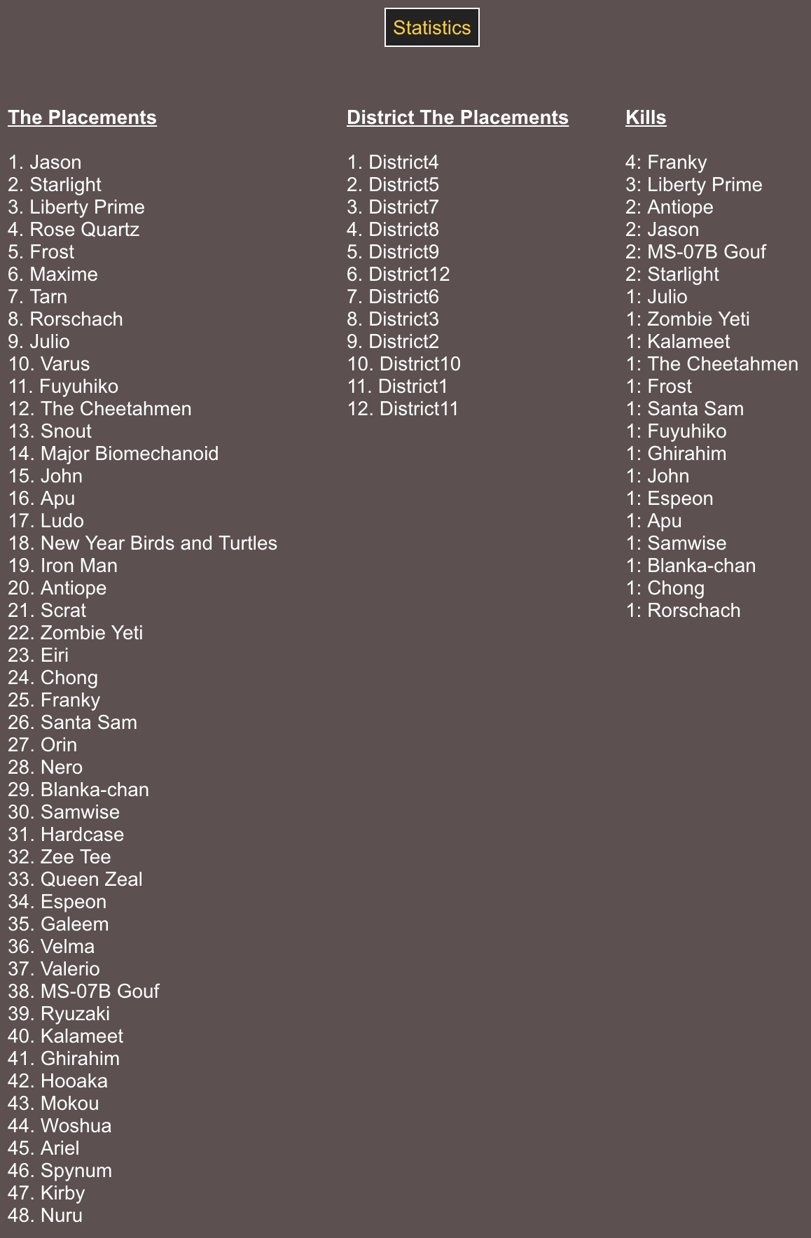 Reboot Season 35 - TV Tropes Hunger Games Simulation wiki