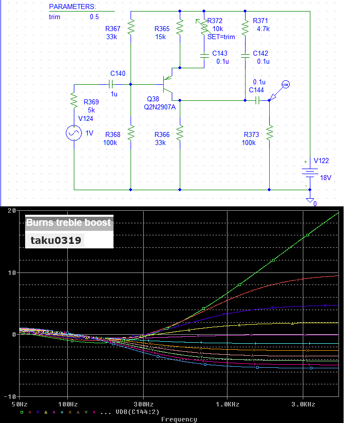 Burns Treble Boost Plot — Postimages