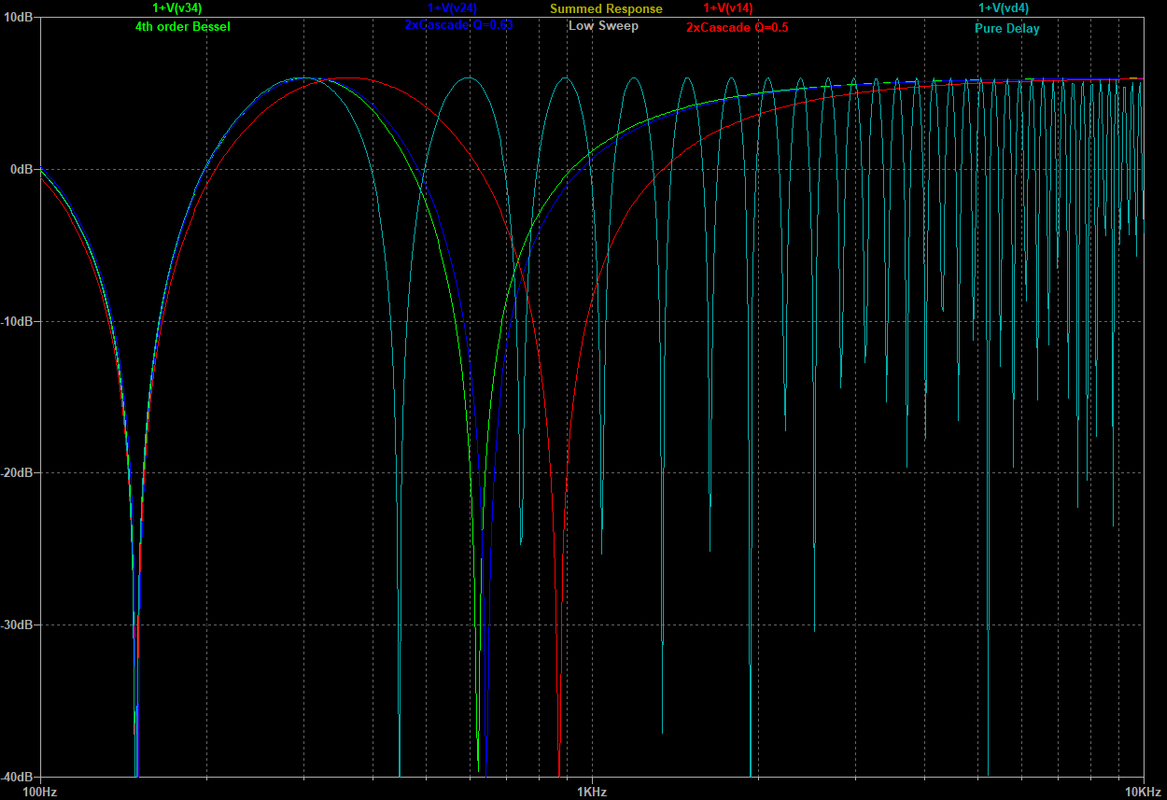 Phaser vs Flanger 4th order response lo V1 0 — Postimages