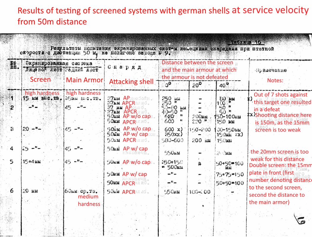 The Russians test the Pak 38 and its PzGr 39 - Page 6 - Axis History Forum