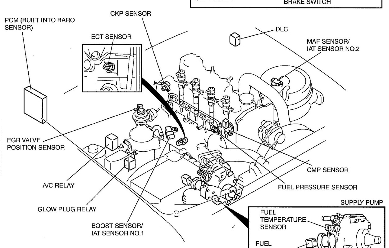 CKP sensor — Postimages
