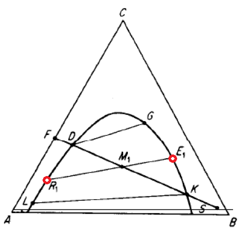 physical chemistry - How do tie-line slopes affect raffinate/extract ...