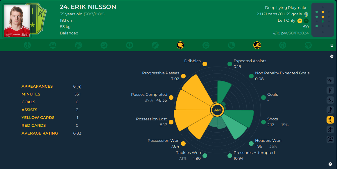 [FM24][SKIN] Mustermann Iconic v1.2 - Updated 20/07/24 (LIGHT MODE NOW ...