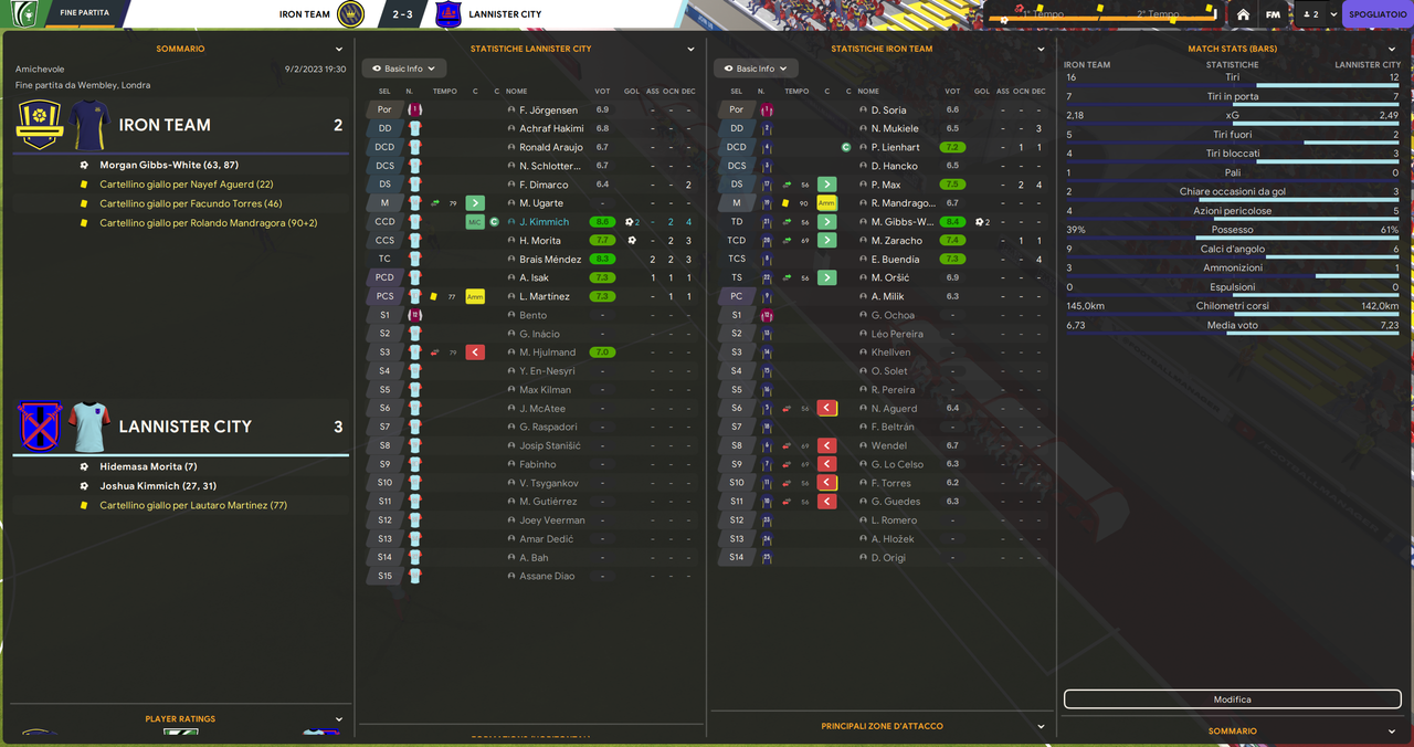 Iron Team Lannister City Riepilogo — Postimages