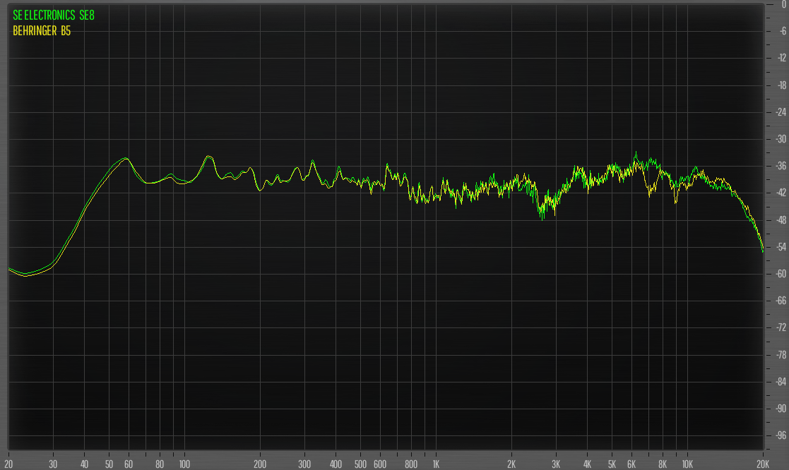 sE Electronics sE8 vs Behringer B5 - Gearspace