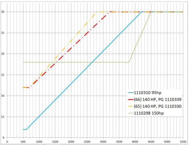 Turbo Ignition Timing – Optimizing Performance with 3D Timing