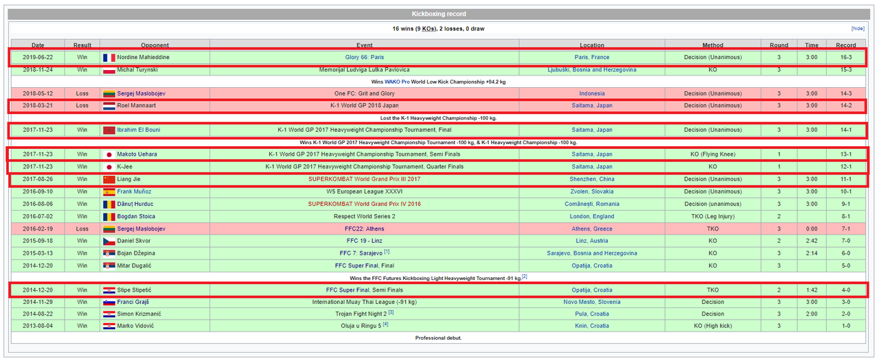 record — Postimages
