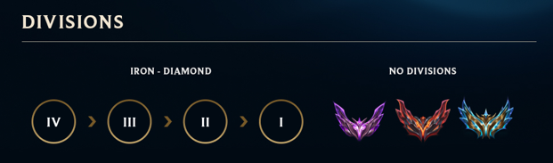 Acheter compte lol lvl 30 - Secret Smurfs