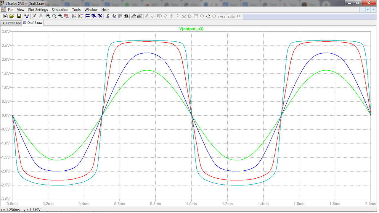 Asymmetric clipping turning into Symmetric for bigger signals