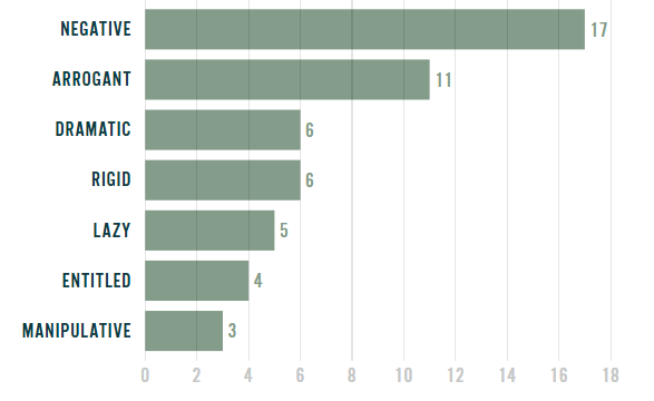 Am I a toxic person? - Fimfiction