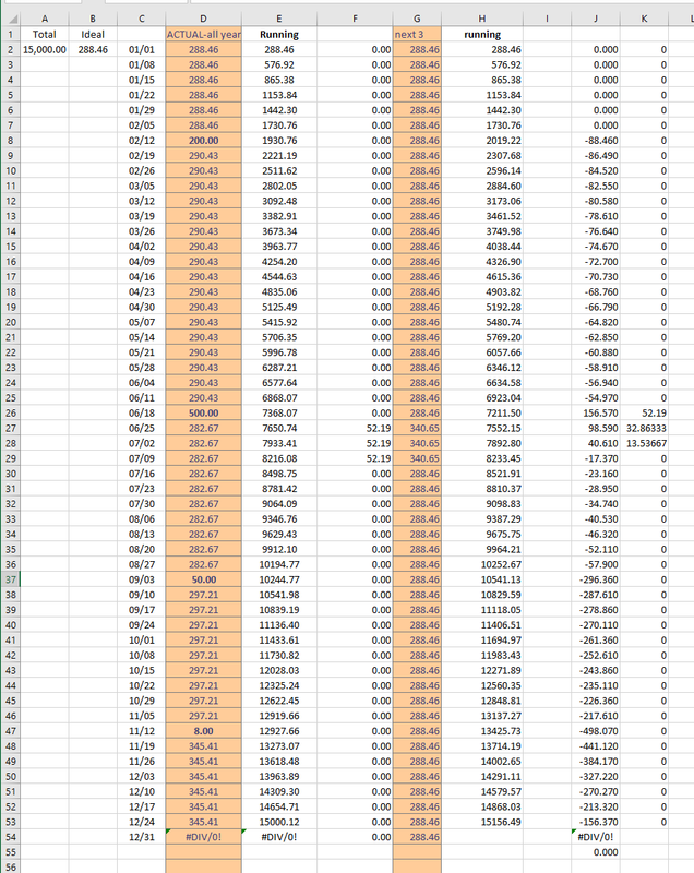 savings running changes — Postimages