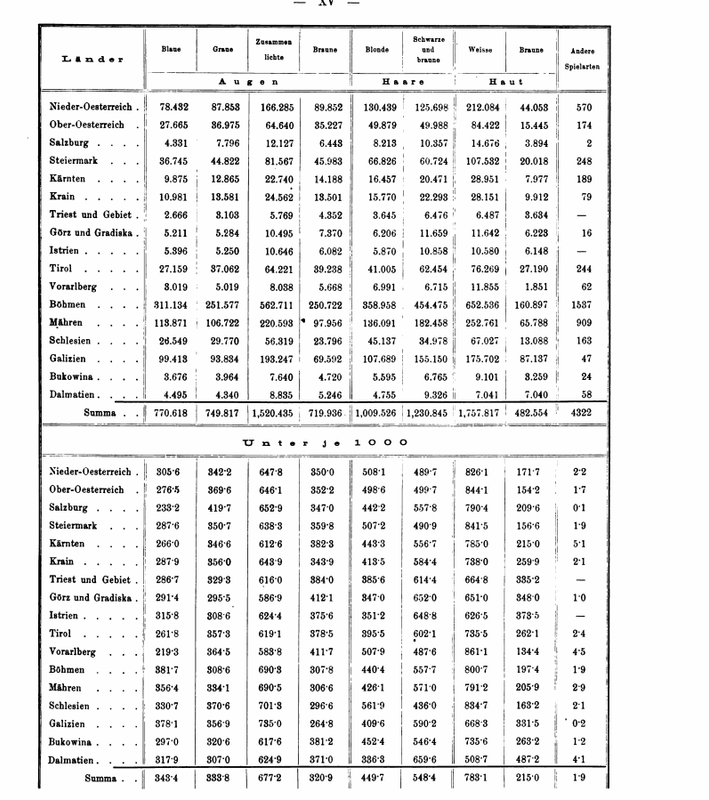 Schimmer chart — Postimages