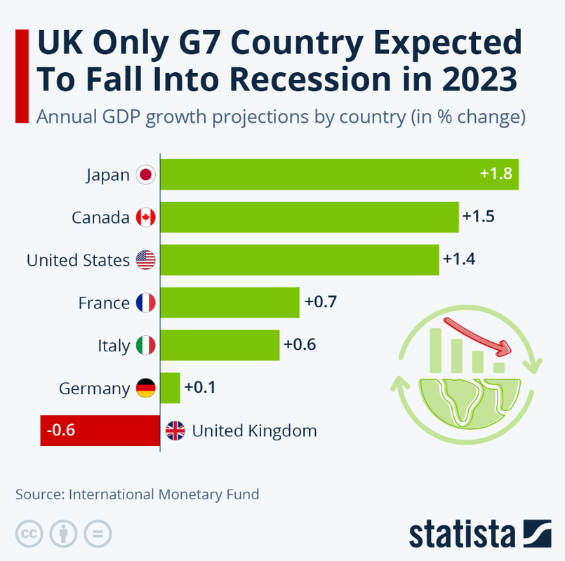 G7s countries 23 — Postimages