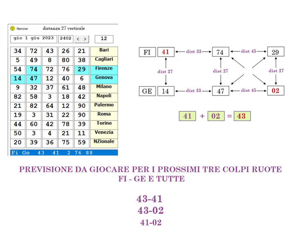 (CHIUSA) dist.27 FI GE & TT x tre volte