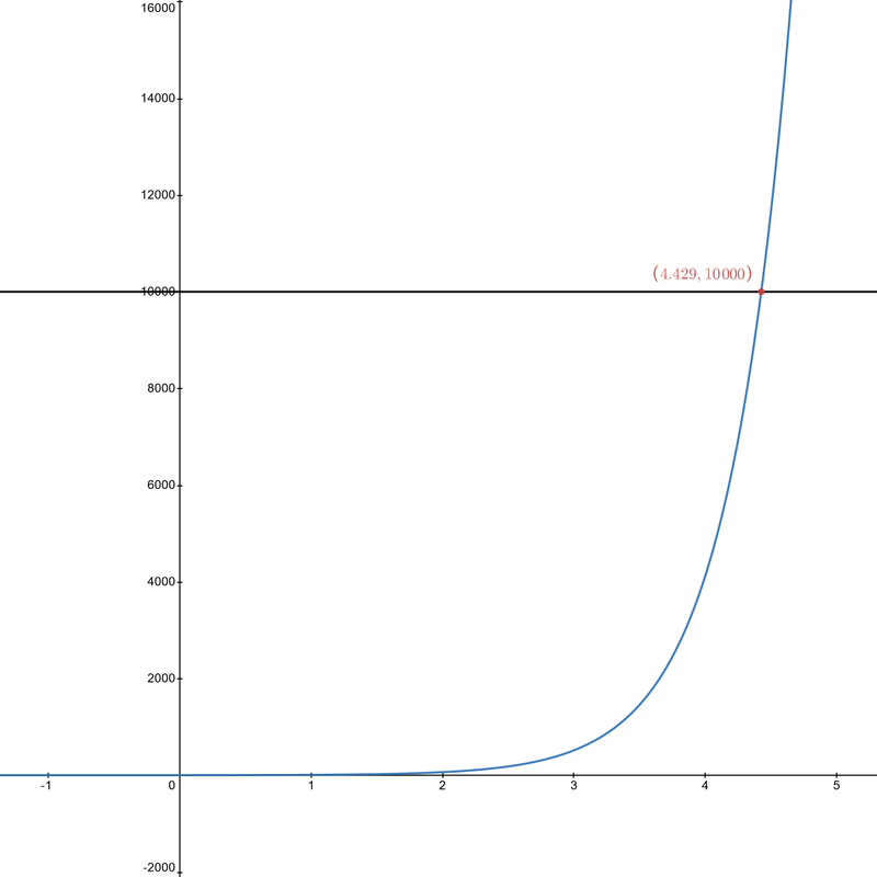 desmos graph00000iiiiiii — Postimages