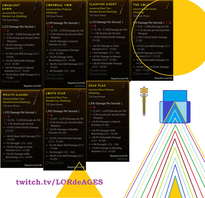 Godly Melee Weapons Lvl 80+ - Topic - d2jsp