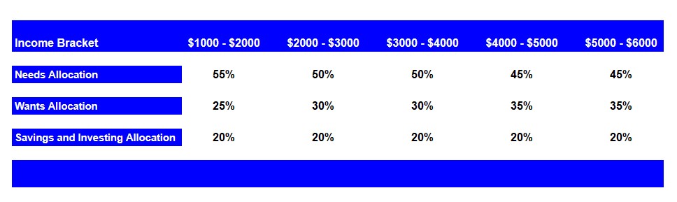 Empower Your Financial Future with Smart Money Management Strategies