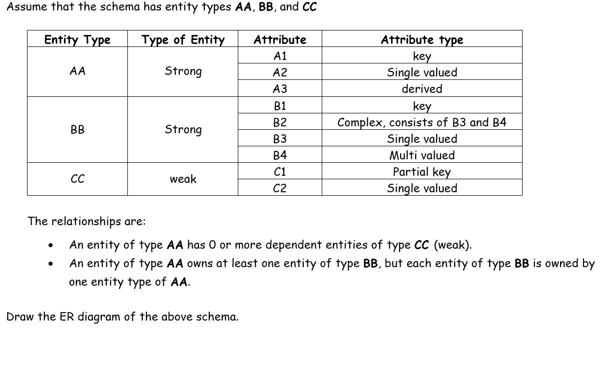 Solved Assume that the schema has entity types AA, BB, and | Chegg.com