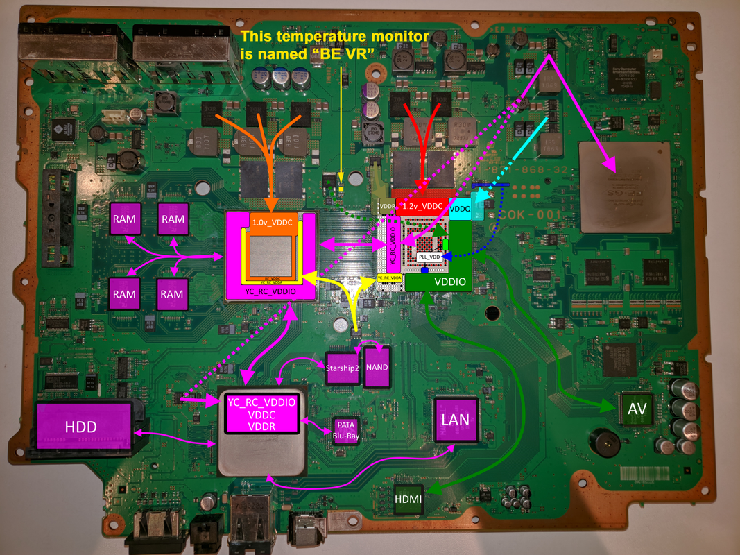PS3 - Syscon fan settings (Coordinate Graphs) | Page 11 | PSX-Place