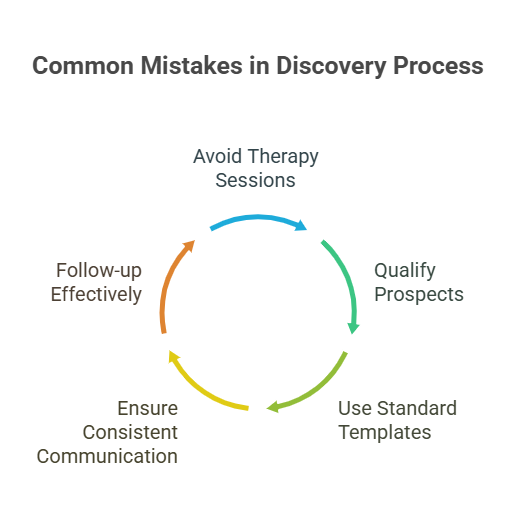 What Is the Discovery Process & How to Standardize the Discovery ...