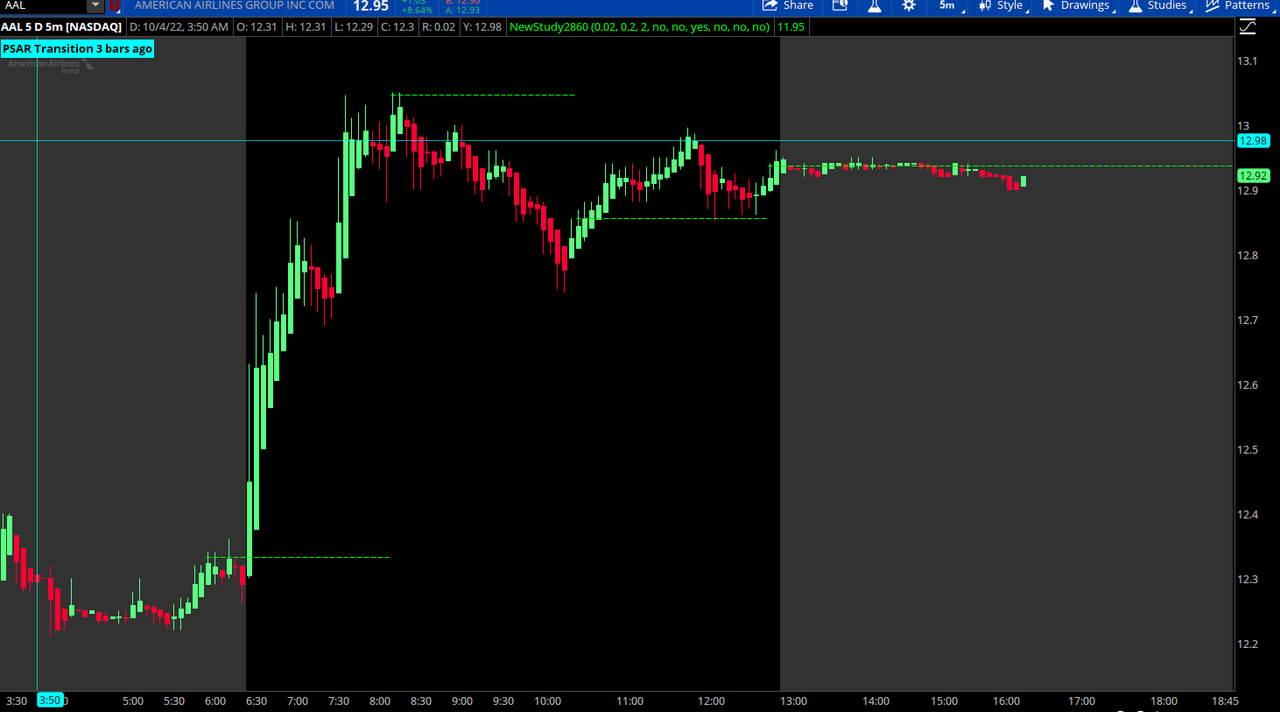 PSAR Transition Indicator for ThinkorSwim - useThinkScript Community